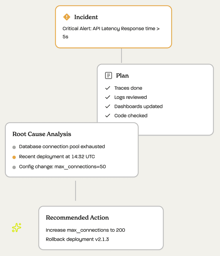 AI SRE - Autonomous Incident Investigation | Resolve AI | Resolve AI
